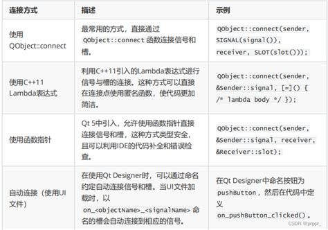 Qt小案例如何使用namespace Ui 在qt 中 Csdn博客