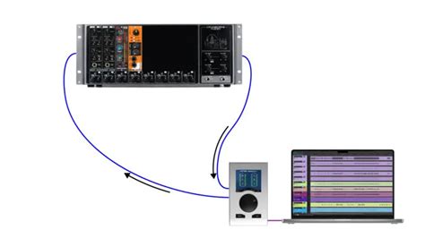 3 Ways To Expand The Inputs And Outputs On Your Audio Interface Audio University