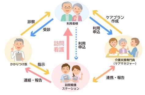 訪問看護について サービス なのはな訪問看護ステーション