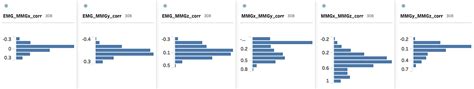 data cleaning using tableauprep and visualization using tableau by