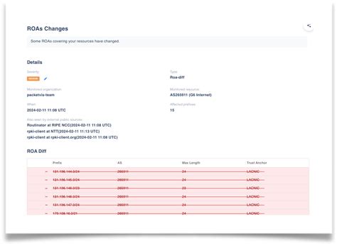 Rpki Trust Anchor Malfunctions A Review Of The Last 35 Years The Packetvis Blog