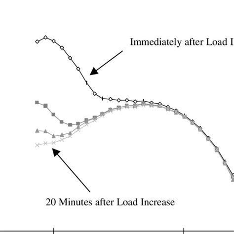 Particle Size Distributions Measured With Smps After Transition From Download Scientific