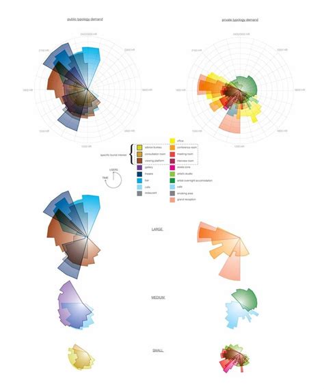 Creative Mapping And Data Visualisation Techniques For Architects Data Visualization