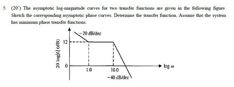 Solved The Asymptotic Log Magnitude Curves For Two Chegg Com