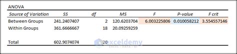 Anova In Excel One And Two Way Exceldemy