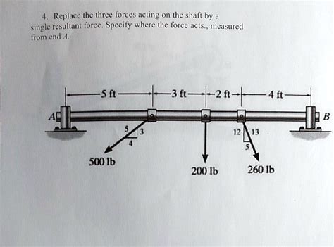 solved show steps replace the three forces acting on the shaft by a