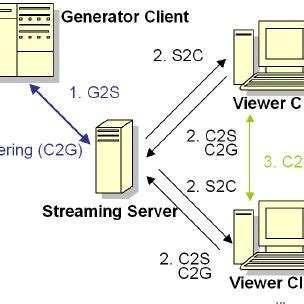 Structure Of A PDU Download Scientific Diagram