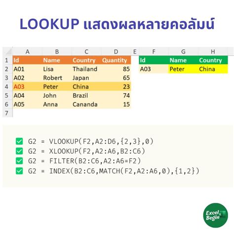 Excel 📢 การ Lookup แล้วแสดงผลทีเดียวหลายคอลัมน์ทำได้โดยเขียนสูตรแบบ Array เพื่อแสดงผลเป็น