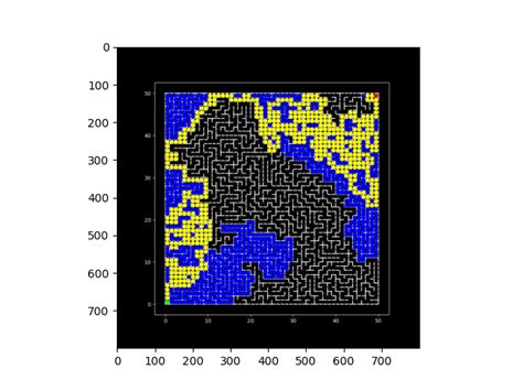 Github Sanchit3103graphsearch Implementation Of Bfs And Dfs On Maze