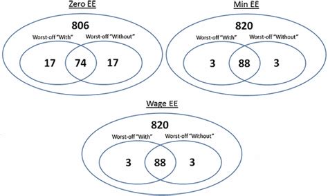 Egalitarian Equivalence—impact Of Considering With” Not Considering Download Scientific