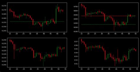 Coding A Deep Neural Network From Scratch Using Numpy By Mohammad Abdin Level Up Coding