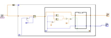 It Is Possible To Insert A While Loop Inside A For Loop Ni Community