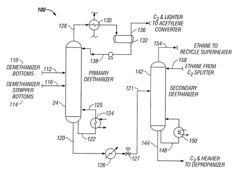 Patent Us20060021379 Secondary Deethanizer To Debottleneck An