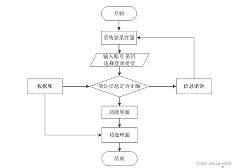 附源码计算机毕业设计ssm基于html5旅游网站基于html旅游网站毕业设计 Csdn博客