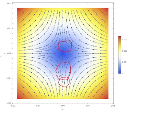 Plotting Streamdensityplot Plots Arrows Of Different Length