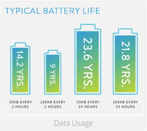 The Immortal IoT How Energy Harvesting PMICs And Low Power MCUs Enable The Infinite Battery