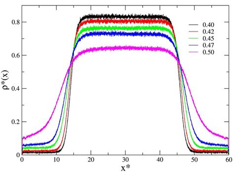 color online density profiles for attractive soft yukawa