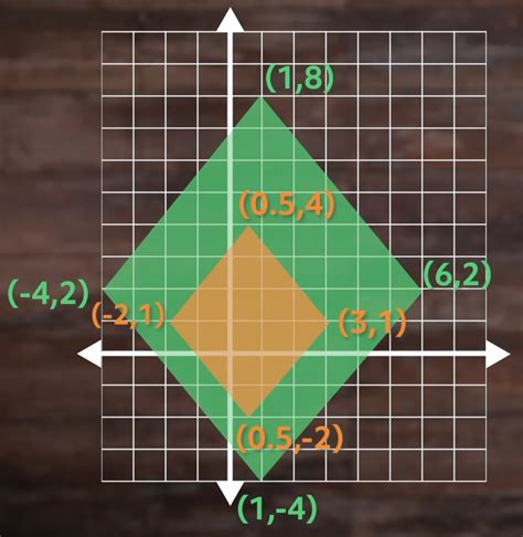 What Is A Dilation In Geometry Video Practice Questions