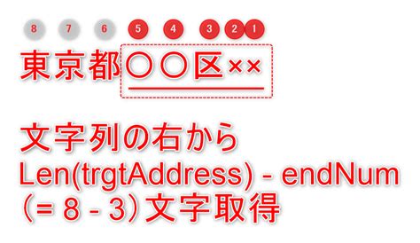 ExcelVBARight関数の使い方とは実務で使うテクニックも解説 Yasucore Official Blog