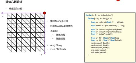 Opengl笔记二十一之几何类设计赵新政网盘资源 Csdn博客