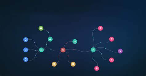 Why Correlation Of Your Business Transactions Across Distributed