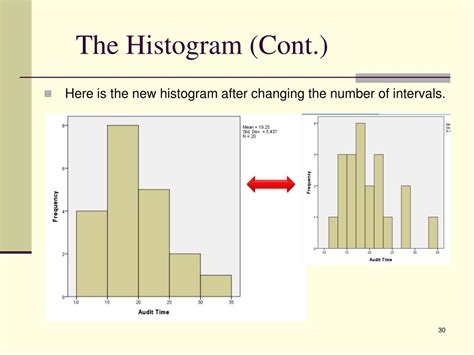 Ppt Using Spss Descriptive Statistics Powerpoint Presentation Free