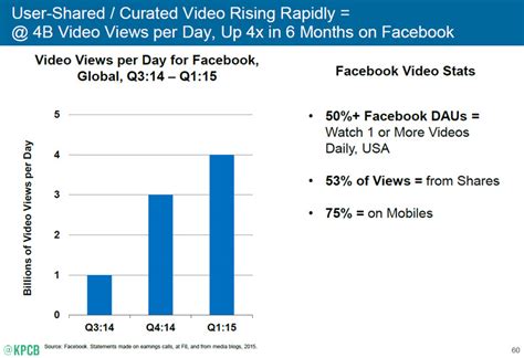 9 Bandwidth Facts From Mary Meekers 2015 Internet Trends Report Ciena