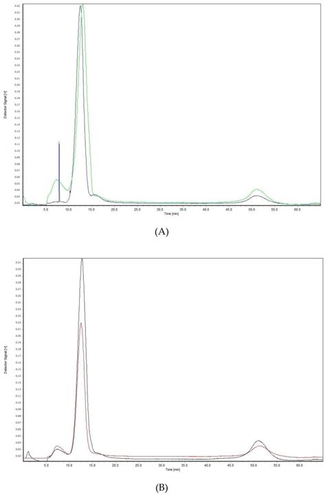 Assessment Of In Situ Gelling Microemulsion Systems Upon Temperature