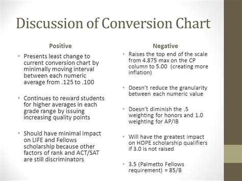 What Is The Sc Uniform Grading Scale At Douglas Squires Blog