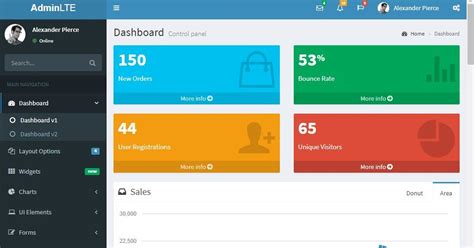 dunia telekomunikasi dan komputer cara install adminlte di laravel