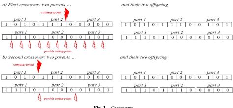 A New Cut Based Genetic Algorithm For Graph Partitioning Applied To Cell Formation