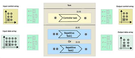 5 An Example Of The Control Analysis For Array Ol The Communication