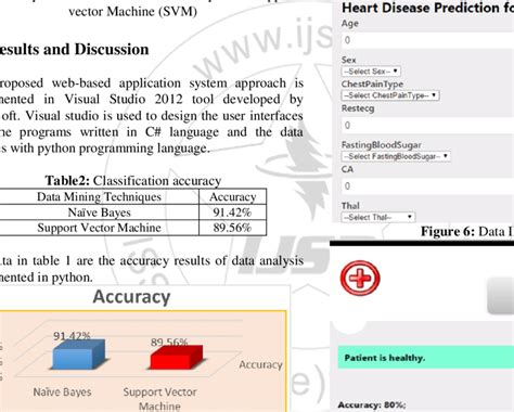 Accuracy Measure This Graph Chart Is Formed By Using The Table With Download Scientific