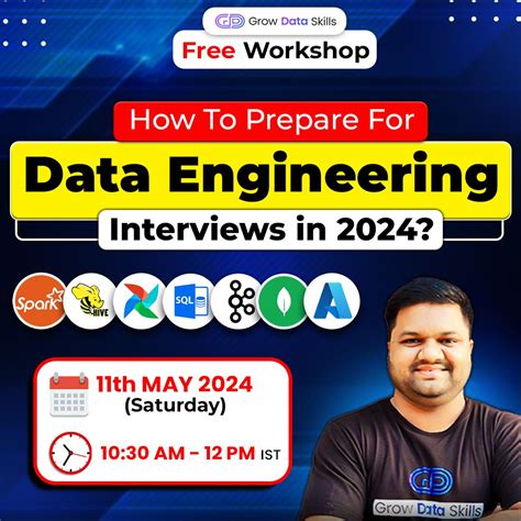 Dataengineer Interview Interviewexperience Grow Data Skills