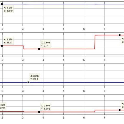 Gearbox Input A And Output X Speed Responses Source Authors Download Scientific Diagram