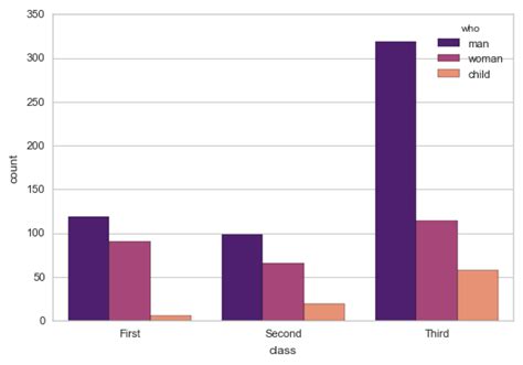Python图表数据可视化seaborn:2 分类数据可视化 分类散点图分布图(箱型图小提琴图lv图表)统计图(柱状图折线图) Kris12 博客园 Python图表数据可视化seaborn:2 分类数据可视化 分类散点图分布图(箱型图小提琴图lv图表)统计图(柱状图折线图) Kris12 博客园