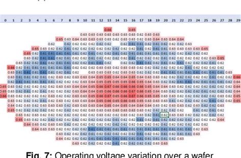 Figure 1 From Recent Advances In Low Power Digital Signal Processing