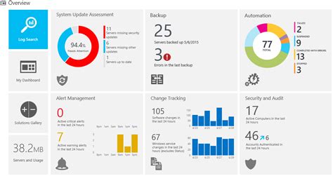 Introduzione A Microsoft Operations Management Suite Msoms Cloud Community