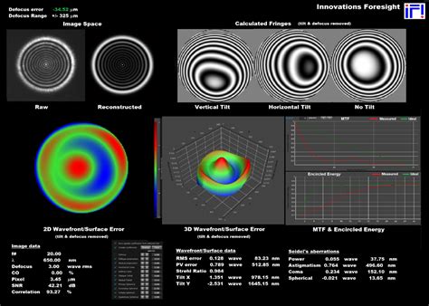 Ai4wave Wavefront Sensing Optical Metrology