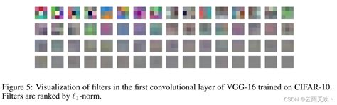 （论文翻译）pruning Filters For Efficient Convnetsli H Kadav A