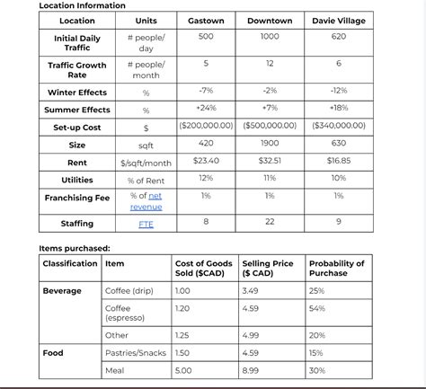 Solved Busi 650 Business Analytics Prescriptive Report