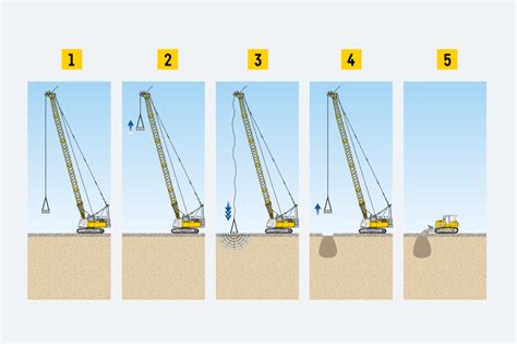 Dynamic Soil Compaction Liebherr Deep Foundation