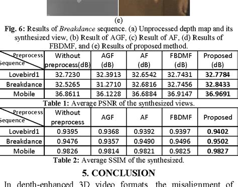 Table 1 From Watershed Based Depth Map Misalignment Correction And