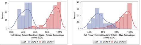 Cluster Profiling Is Right Part 2 Graphics Sas Support Communities