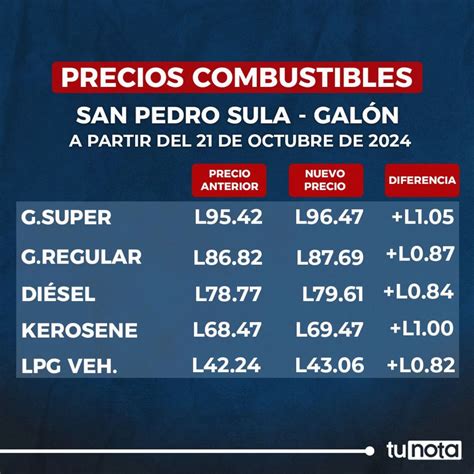 Precio Del Combustible En Honduras A Partir Del Lunes 21 De Octubre