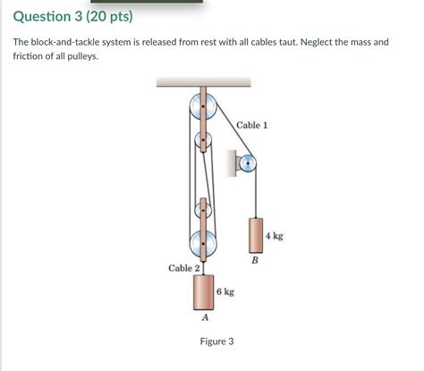 Solved Determine The Tensile Force In Block A In