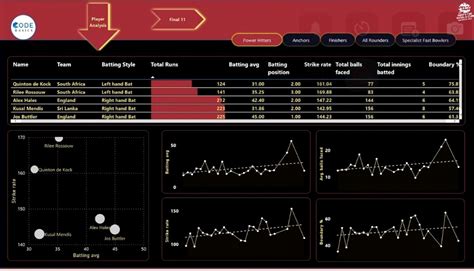 sourabh singh thakur på linkedin powerbi work data project espn simplilearn dataanalyst…