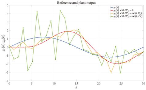 Fractal Fract Special Issue Modeling Optimization And Control Of