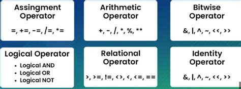 Introduction To Python Modules Datatypes Variables And Operators In Python By Sanchi