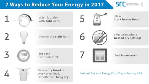 Reduce Energy Consumption